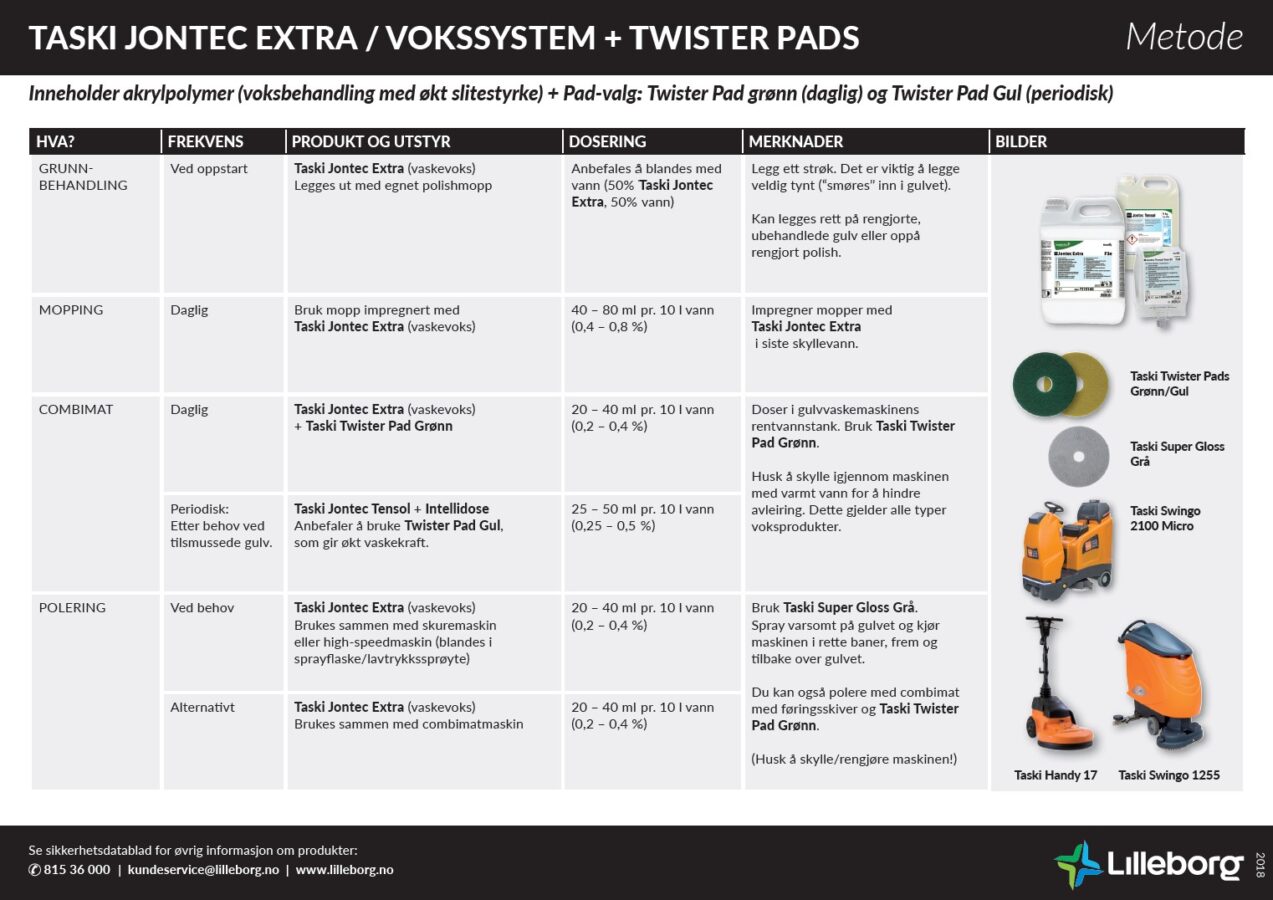Materiell til rengjøring av gulv og rom - Lilleborg.no